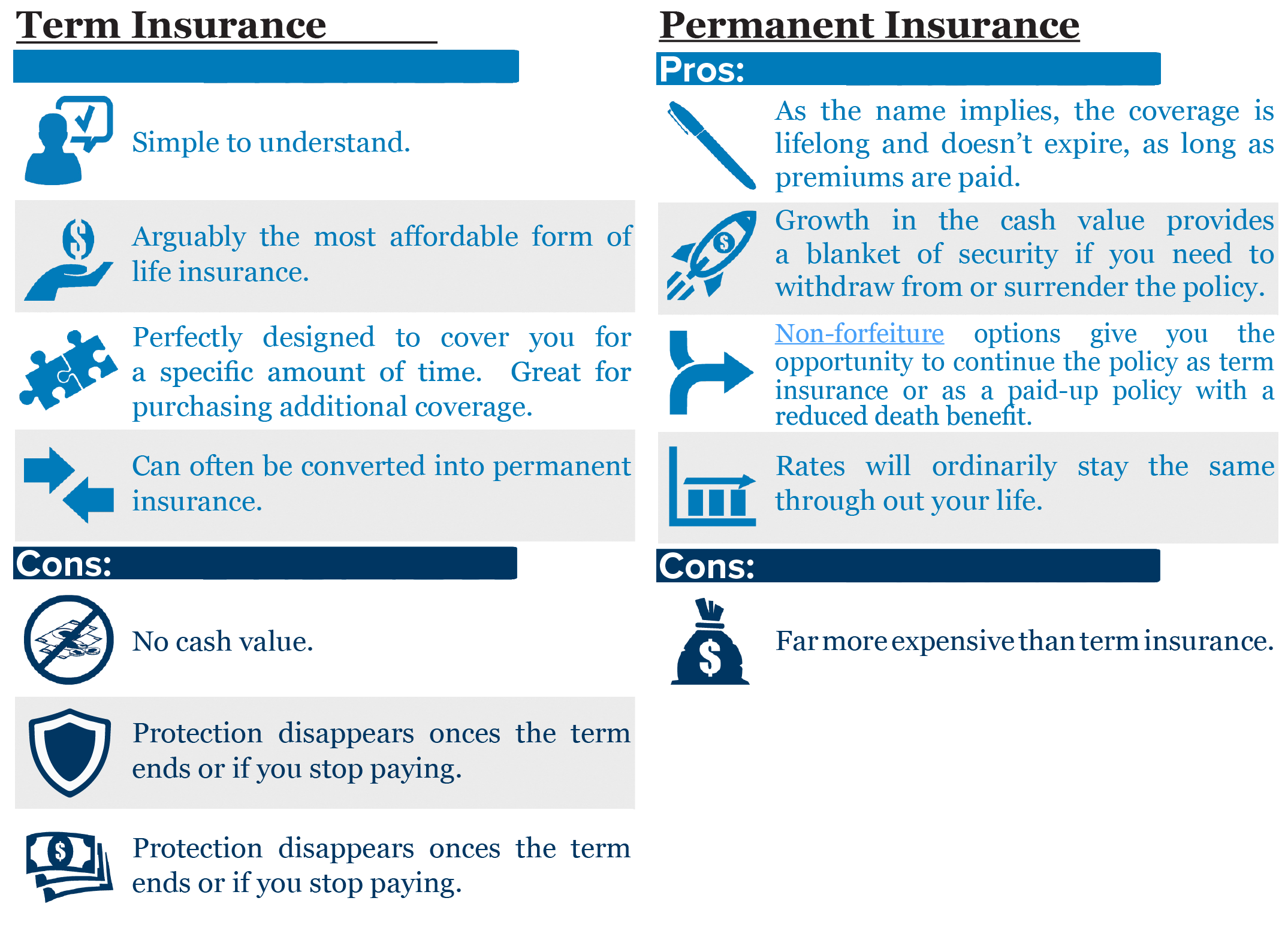 7 Myths About Life Insurance